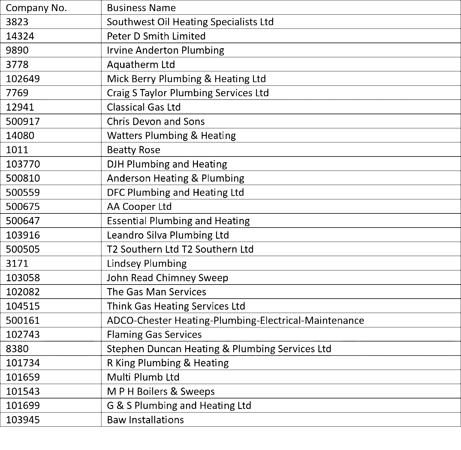 OFTEC compliance | Oil Installer