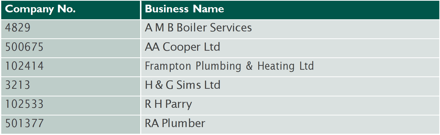 OFTEC compliance | Oil Installer